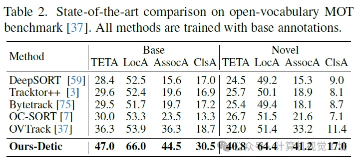 CVPR'24开源 | MASA：万能匹配一切、跟踪一切！ - 哔哩哔哩