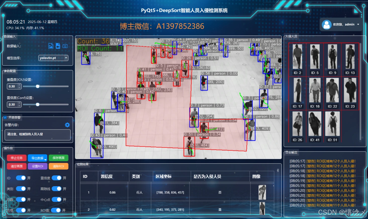 基于PyQt5+DeepSort+YOLOv8智能人员入侵检测系统 - 哔哩哔哩