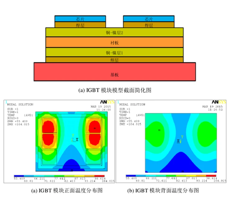 技术分享 | Ansys结构仿真助力功率模块研发设计 - 哔哩哔哩