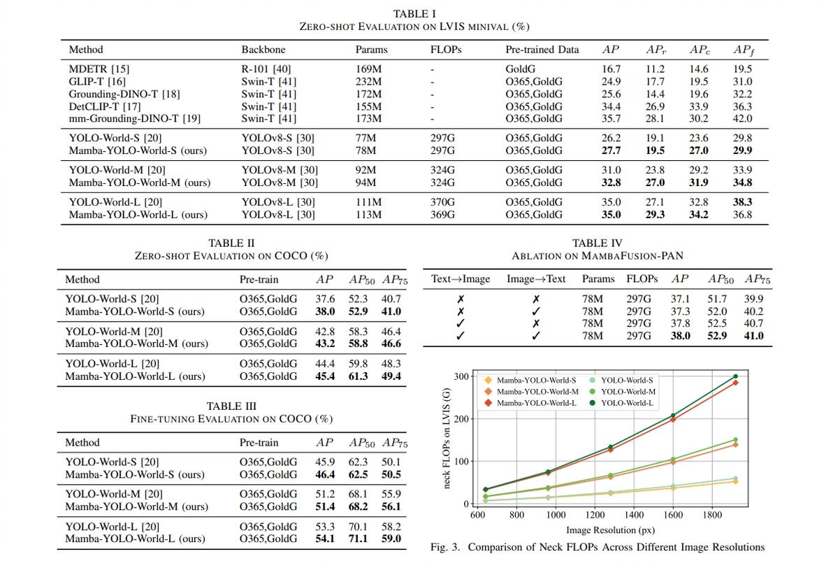 狂发一区的YOLO，和Mamba是绝配！最新研究命中Nature，这泼天高分思路 - 哔哩哔哩