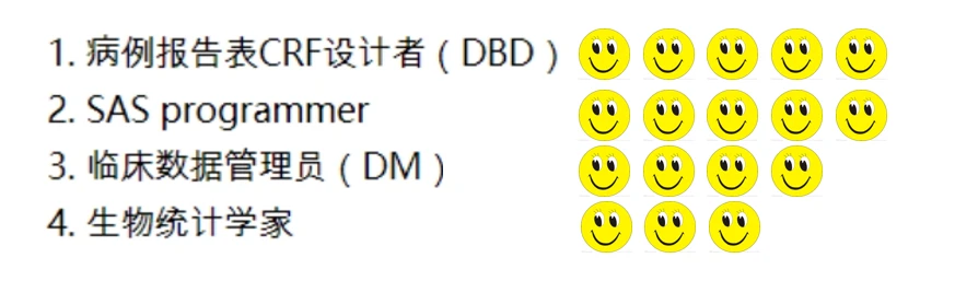 【干货】 CDISC、CDASH、SDTM那些事儿 - 哔哩哔哩