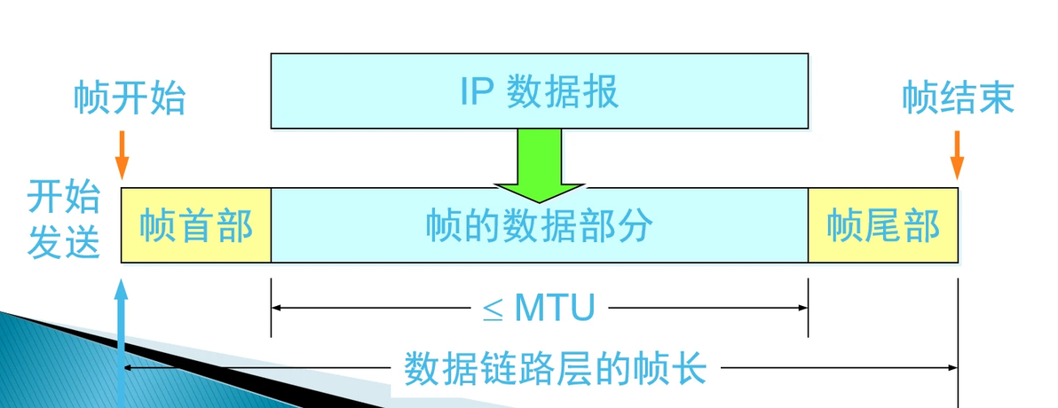 【计算机网络】第3章 数据链路层 - 哔哩哔哩