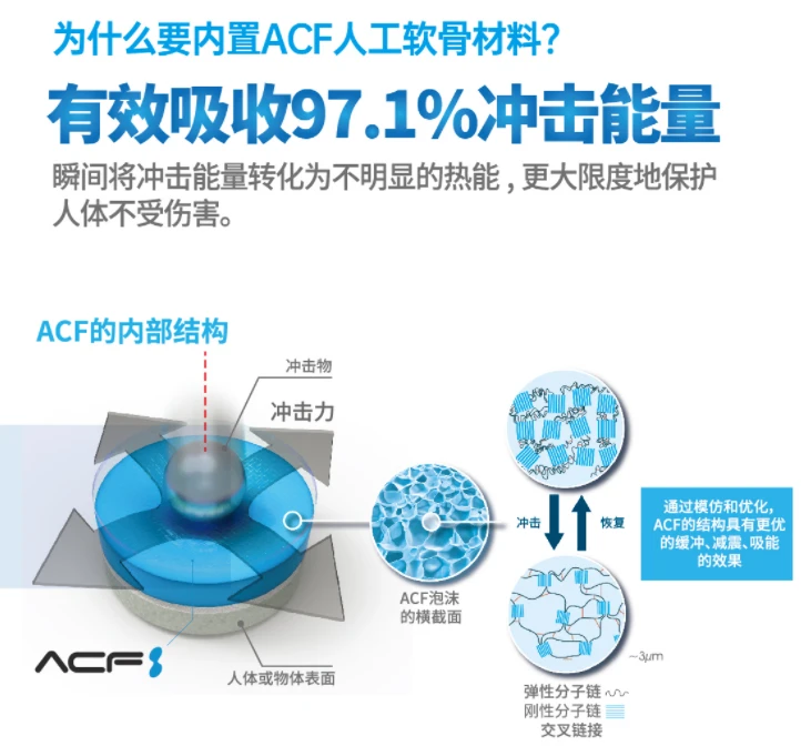 什么是ACF？原理是什么？有什么特性、优势、用途及市场价值 - 哔哩哔哩