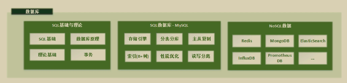 GitHub上标星120K!Alibaba官网发布了这份Java全栈知识体系手册 - 哔哩哔哩