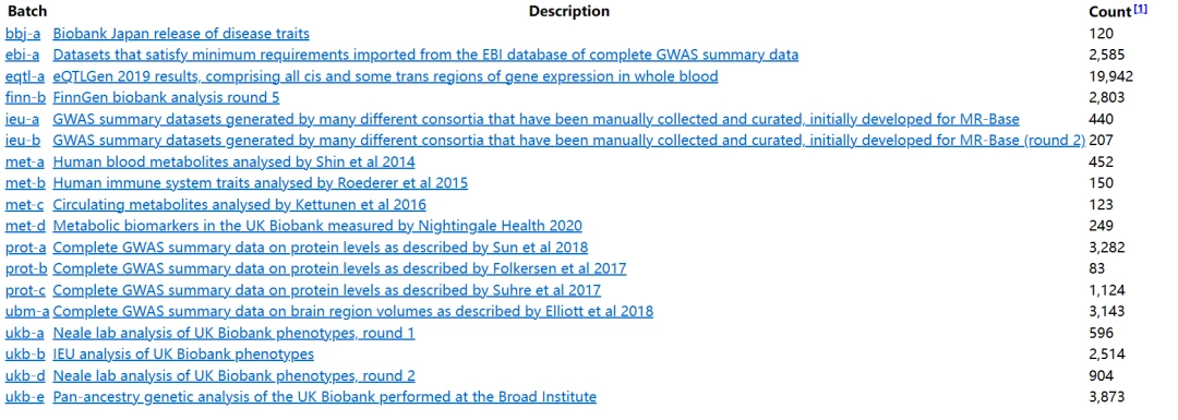 OpenGWAS所有ID免费下载，孟德尔随机化必备 - 哔哩哔哩
