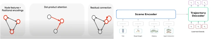 自动驾驶轨迹预测白话综述 - 哔哩哔哩