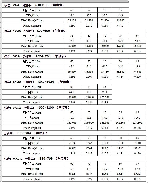 Altera可重配置PLL使用手册 - 哔哩哔哩