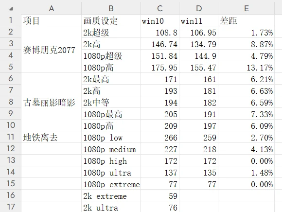12490F，win10最后的光？ - 哔哩哔哩
