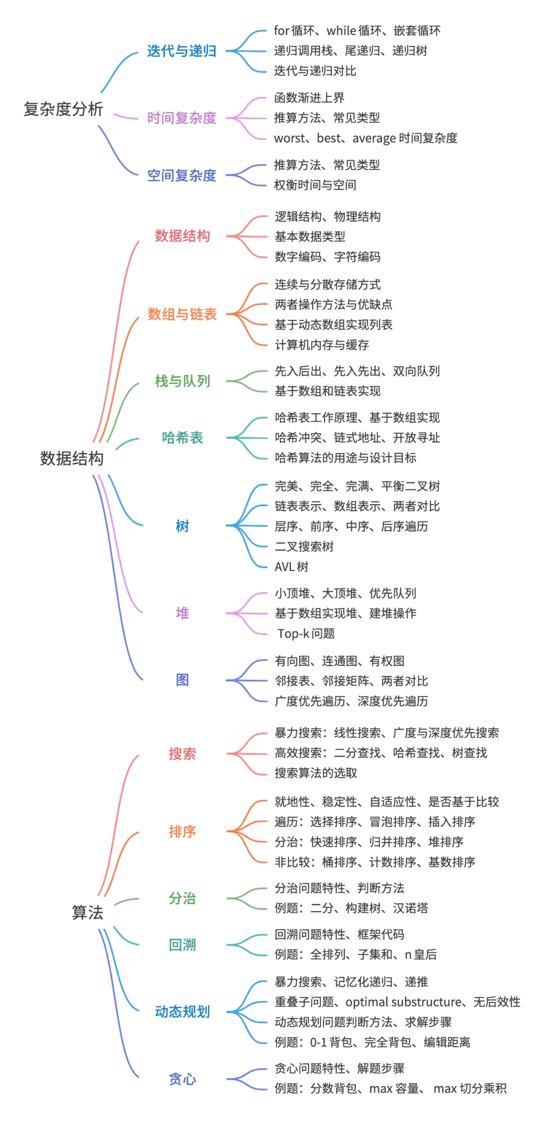GitHub Star 64.9k 的数据结构与算法教程《Hello 算法》，它来了！ - 哔哩哔哩