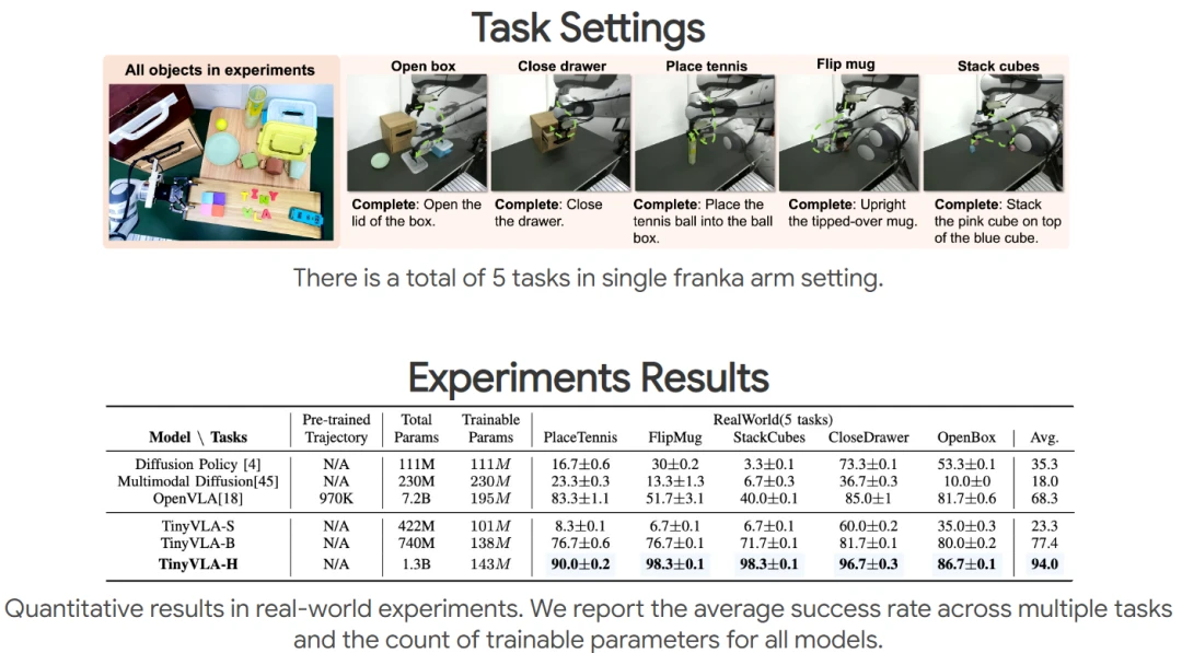 具身智能爆火的这一年里，最有影响力的10篇论文！ - 哔哩哔哩