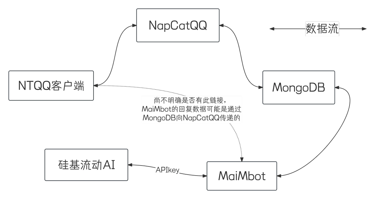 MaiMbot教程文案脚本 - 哔哩哔哩