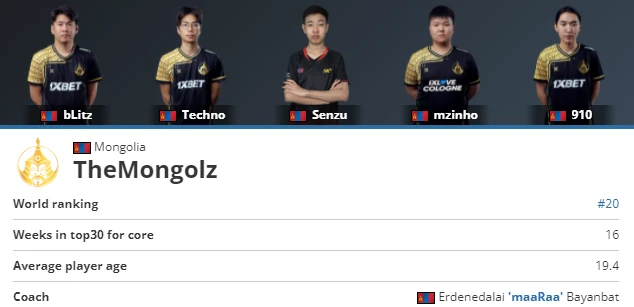 蒙古一哥实力依旧，The MongolZ战队巡礼 - 哔哩哔哩