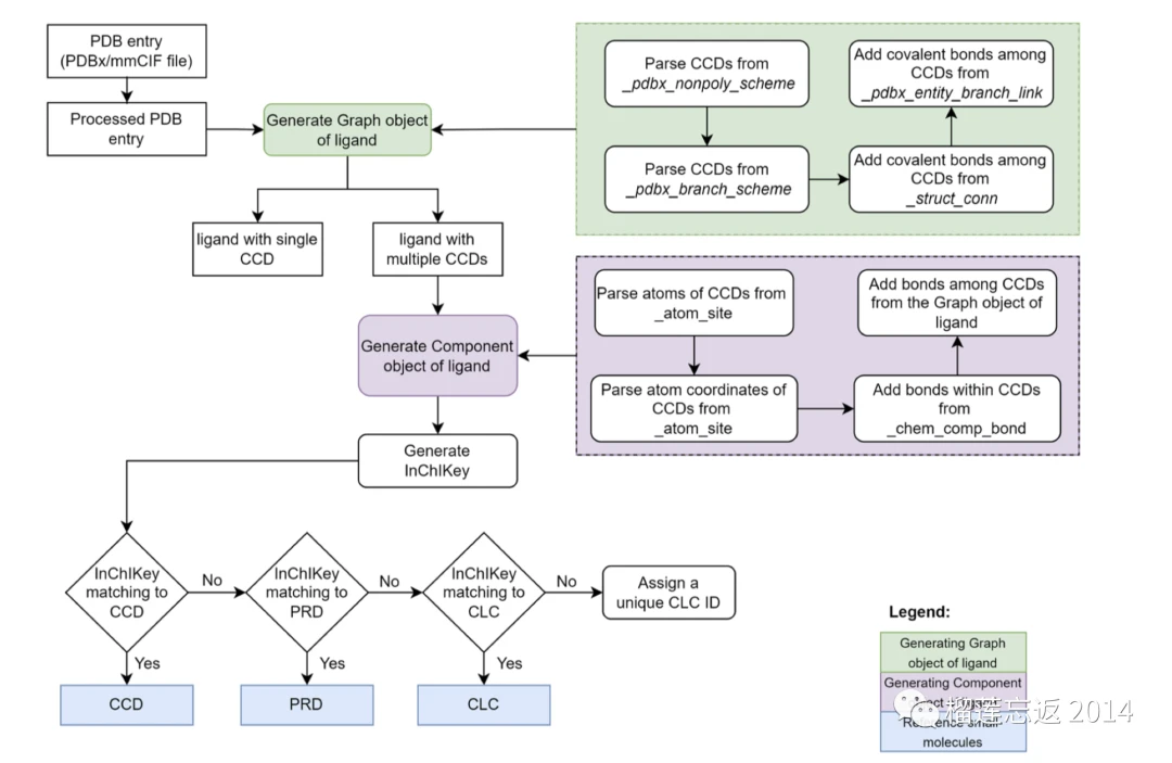 PDBe CCDUtils: PDB 中小分子分析工具 - 哔哩哔哩