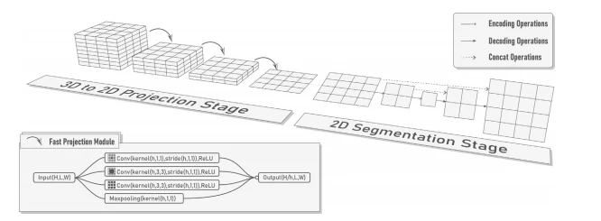OCTA-500：用于光学相干断层扫描血管造影研究的视网膜数据集|文献速递 - 哔哩哔哩