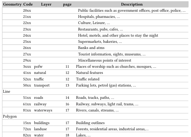 OSM历史10年（2014-2024）全国数据下载（路网、建筑物、POI、水系、地表覆盖利用···· - 哔哩哔哩