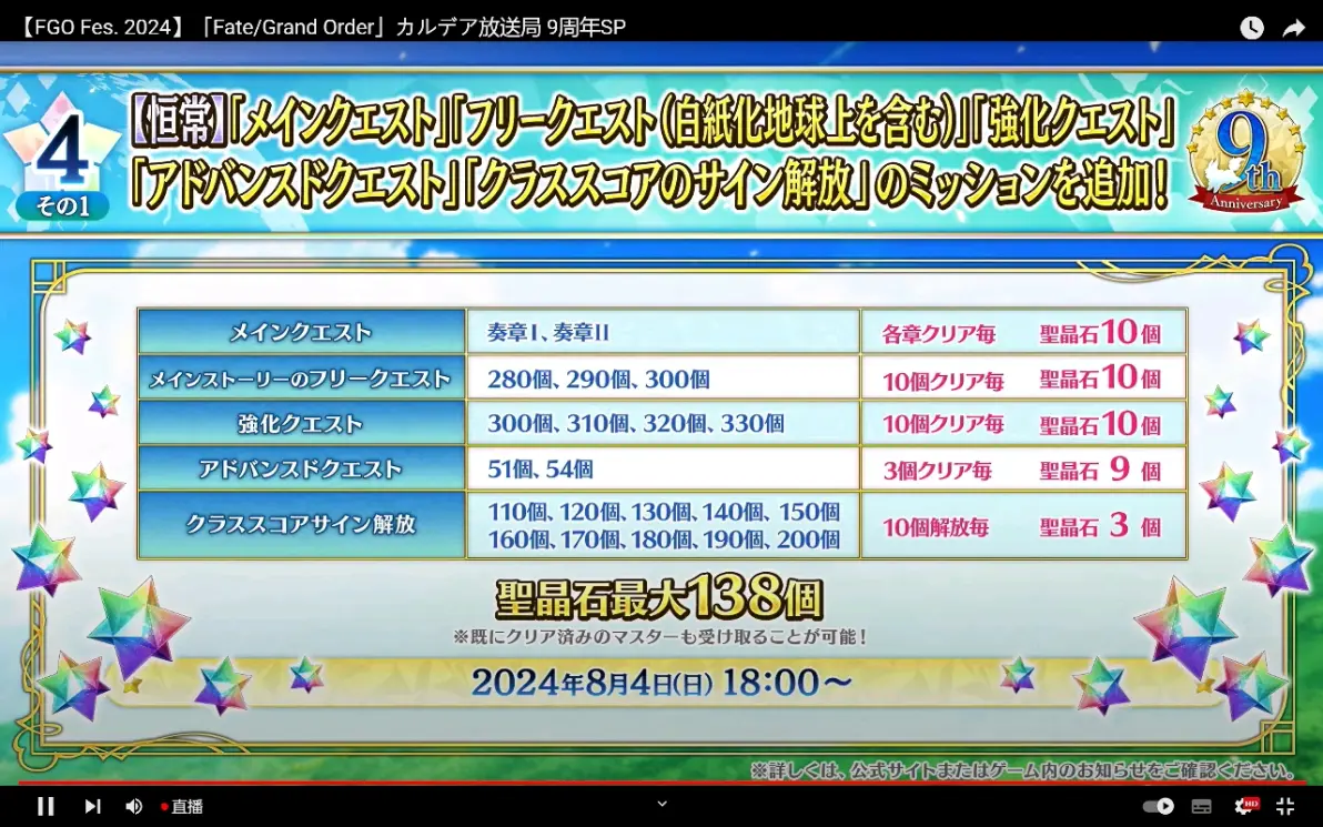 FGO8.4九周年情报总结：兽艾蕾实装，新追加技能减CD，明年第二部完结 - 哔哩哔哩