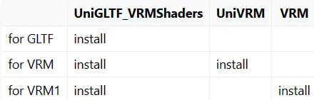 UniVRM - 哔哩哔哩