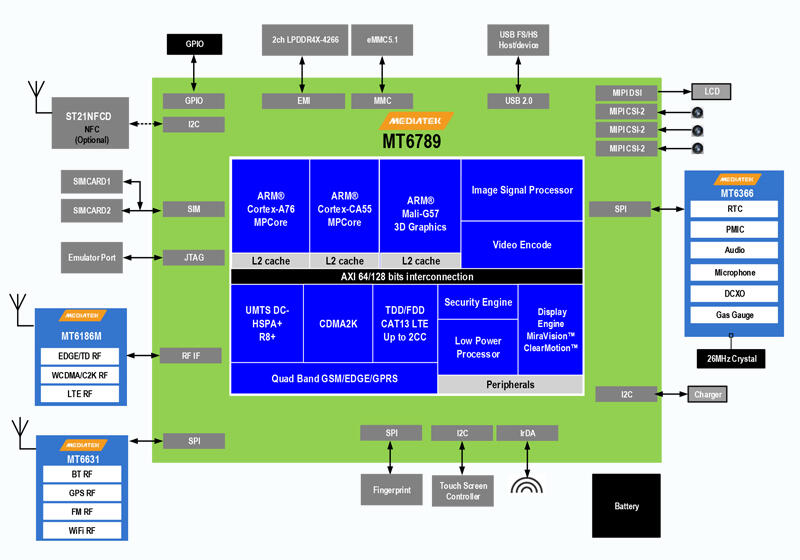 MT6789|Helio G99安卓核心板_MTK6789处理器规格参数介绍 - 哔哩哔哩