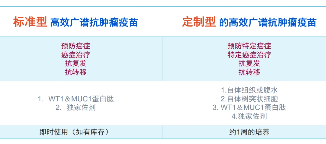WT1肿瘤疫苗是什么？它和120万一针的抗癌针有什么区别？ - 哔哩哔哩