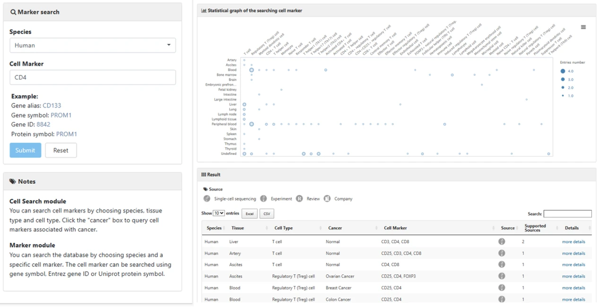 如何快速找到某个细胞最具代表性的marker（标志物）？ - 哔哩哔哩