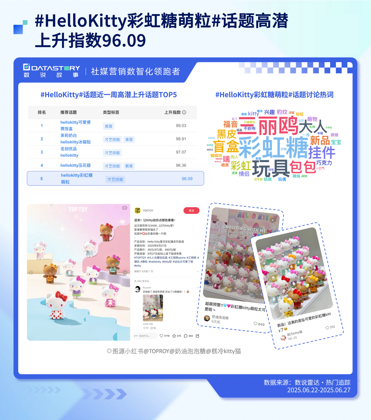 HelloKitty IP 翻红，品牌营销如何借势？ - 哔哩哔哩