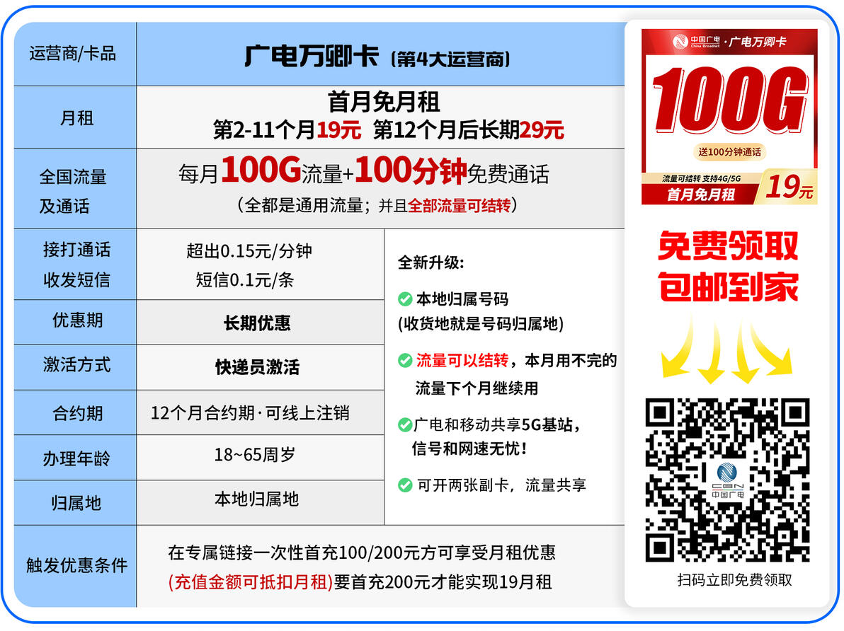 2025年电信、广电流量卡横评|夜神卡、万卿卡全方位对比，29元185G流量套餐 - 哔哩哔哩