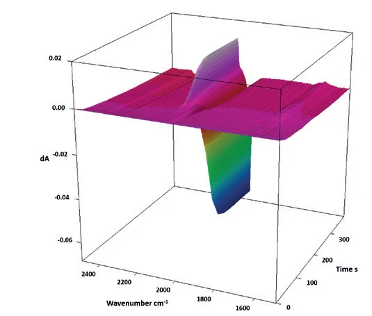 布鲁克 INVENIO R 研究级傅立叶变换红外（FTIR）光谱仪 - 哔哩哔哩