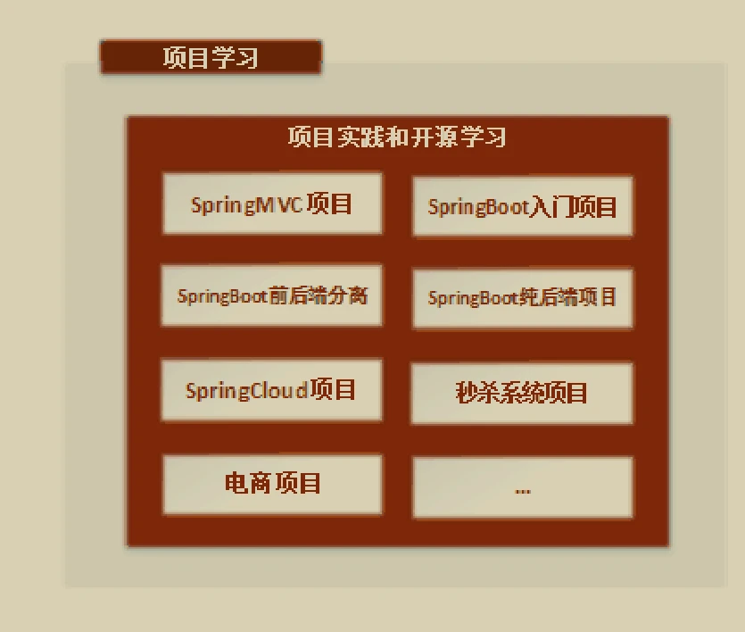 GitHub上标星120K!Alibaba官网发布了这份Java全栈知识体系手册 - 哔哩哔哩