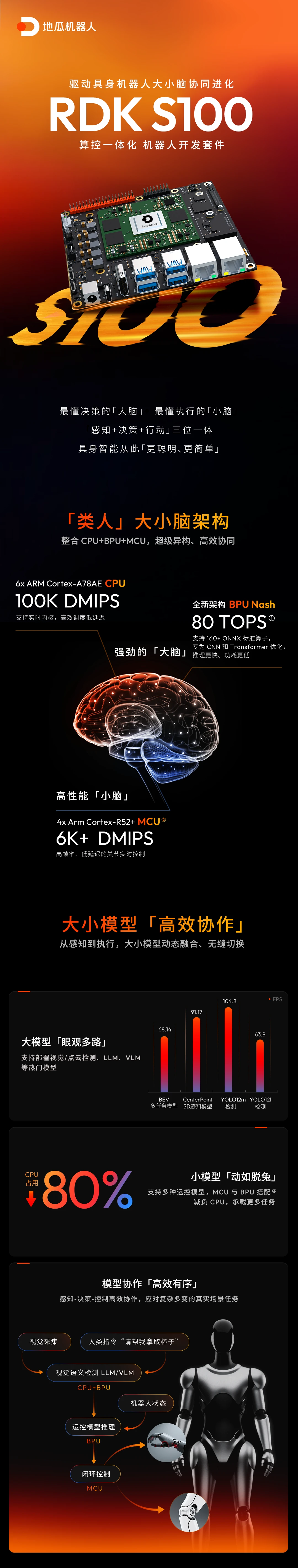 大小脑超级异构！RDK S100算控一体化机器人开发套件预售开启 - 哔哩哔哩