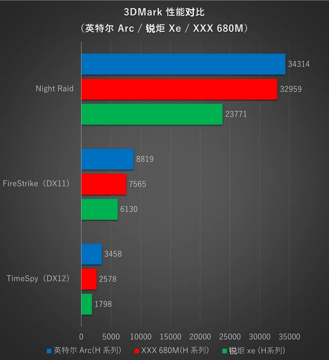 980g 的万元旗舰本强在哪里？华为 MateBook X Pro 微绒典藏版测评详解 - 哔哩哔哩
