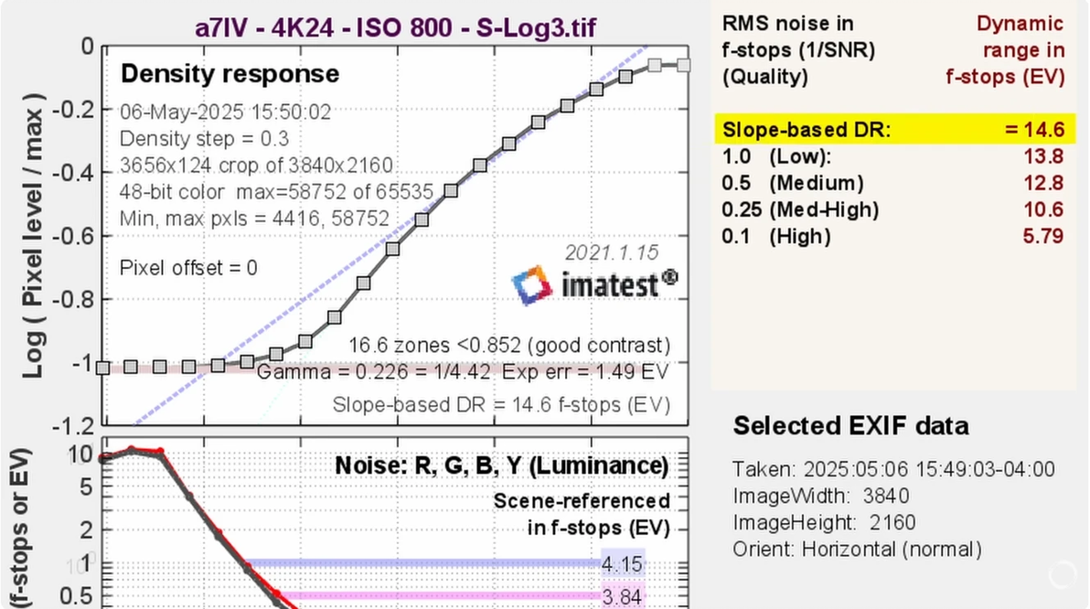 索尼A7M5国外评测数据，锐度，动态范围，果冻！ - 哔哩哔哩