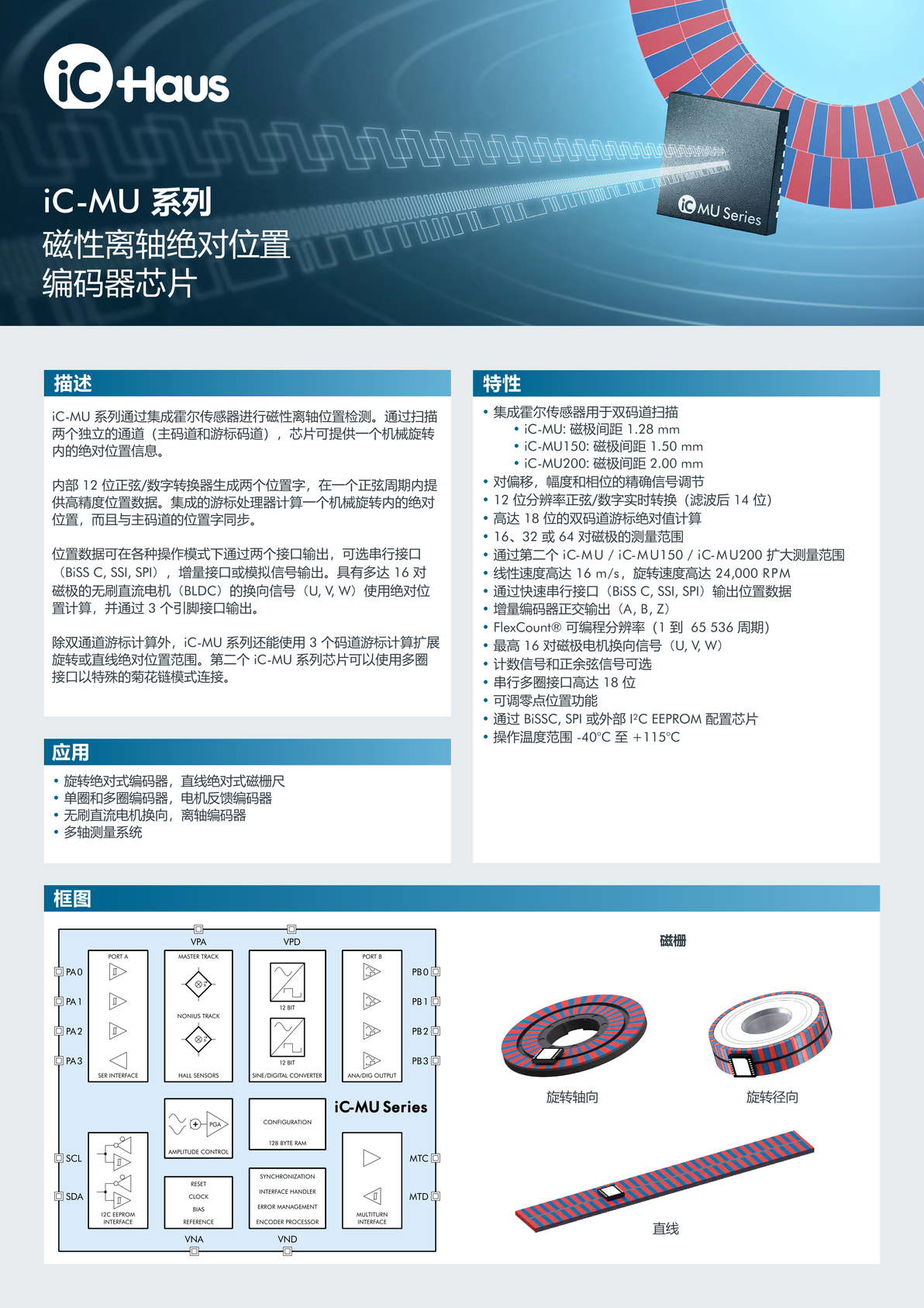 iC-MU 系列：磁性离轴绝对位置编码器芯片 - 哔哩哔哩