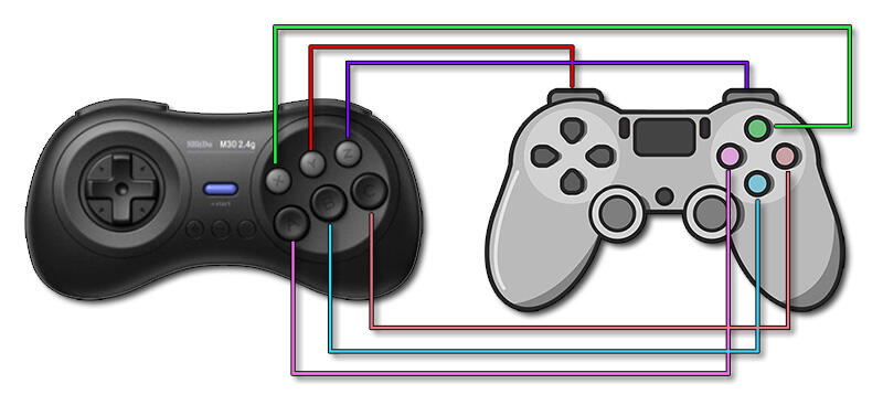 Retroarch入门玩法——如何设置Retroarch按键 - 哔哩哔哩