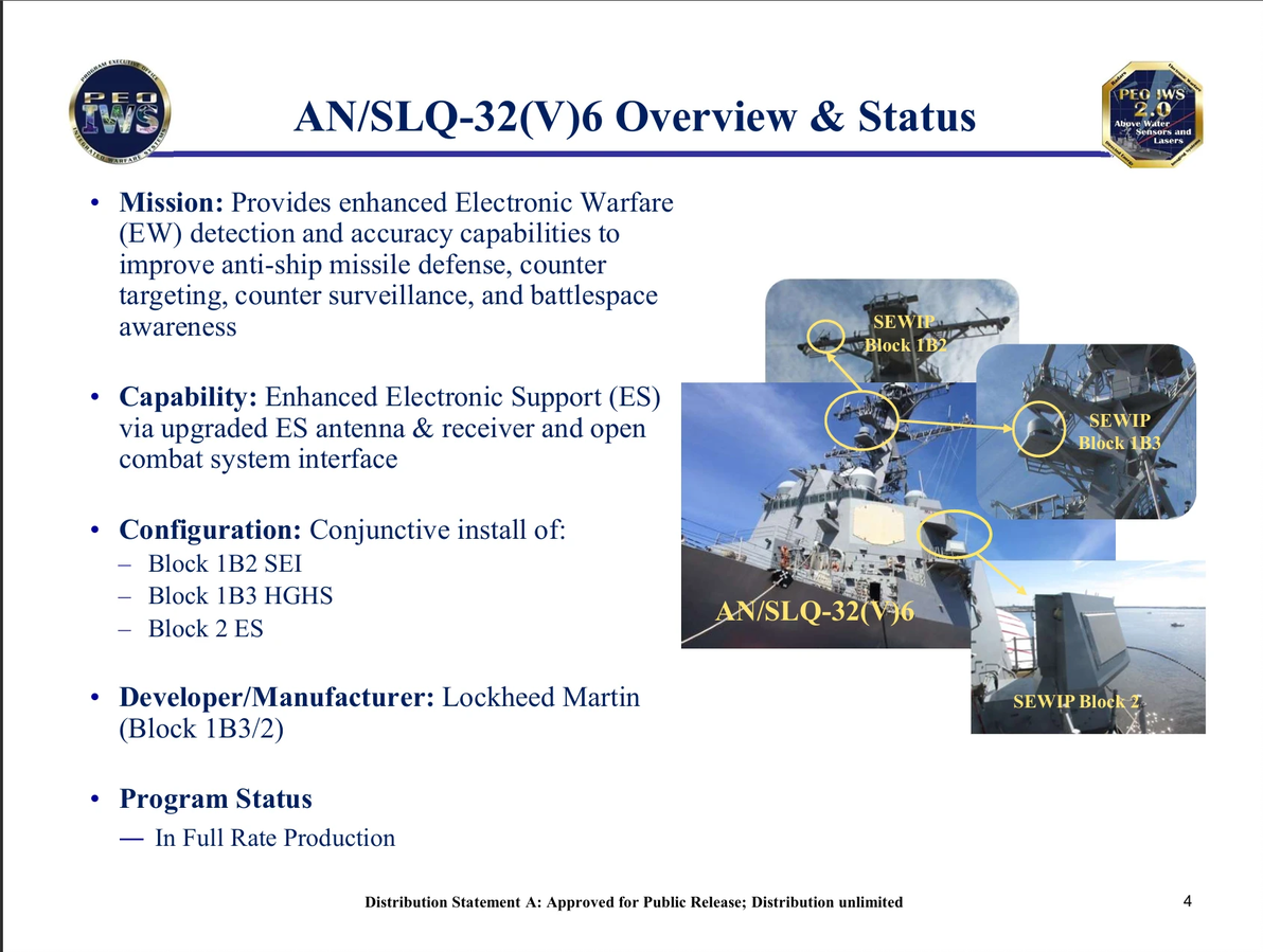 新时代的美国海军水面电子战——SEWIP系列战术电子战天线定位解析 - 哔哩哔哩