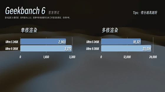 「能效倍增 AI加持」英特尔酷睿Ultra 200S桌面处理器评测 - 哔哩哔哩