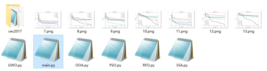 CEC2017（Python）：五种算法（SSA、RFO、OOA、PSO、GWO）求解CEC2017 - 哔哩哔哩