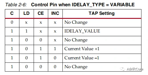 FPGA——IDELAY应用 - 哔哩哔哩