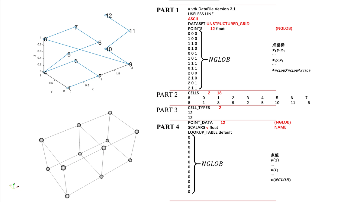 Paraview文件格式解析：如何自己写vtk文件 - 哔哩哔哩