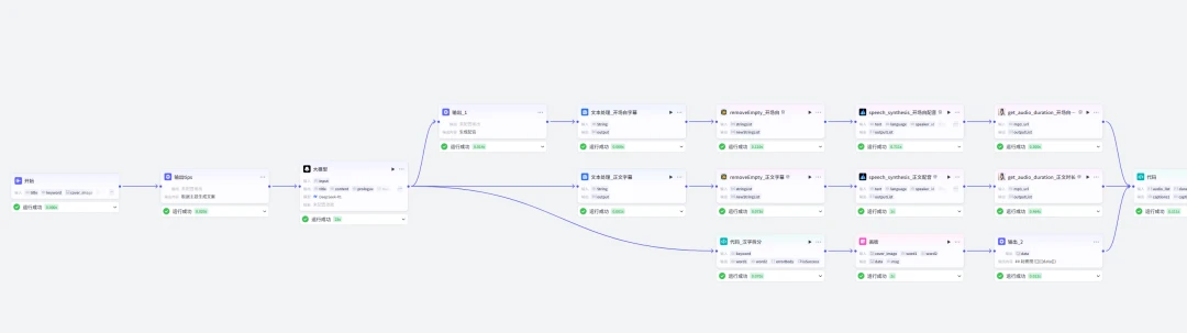 Coze（扣子）智能体工作流：1分钟一个10w+爆款道学易经文化视频，无需拍摄剪 - 哔哩哔哩