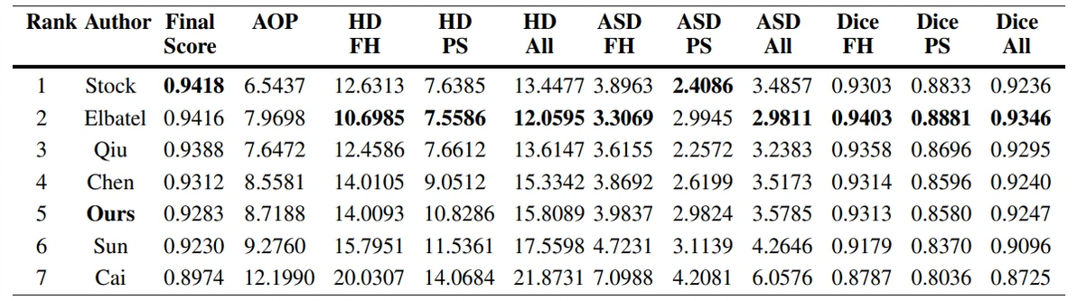 Transformer结合U-Net登上Nature子刊！最新成果让精度和效率都很美丽 - 哔哩哔哩