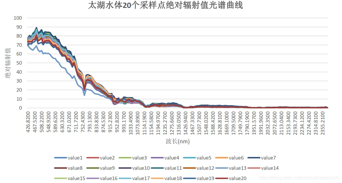 Hyperion高光谱遥感地表参数反演详细流程：ENVI与ERDAS - 哔哩哔哩