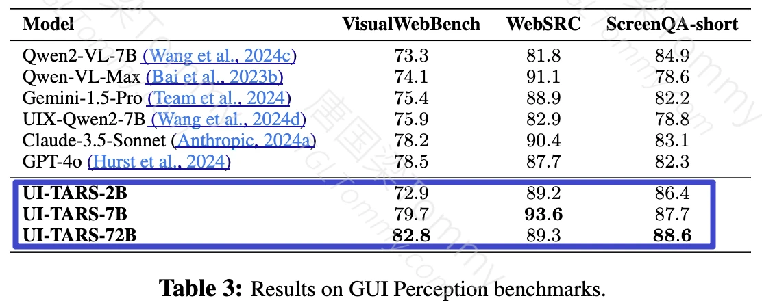 端到端 GUI Agent：UI-TARS 如何用纯视觉驱动 GUI 自动化 - 哔哩哔哩