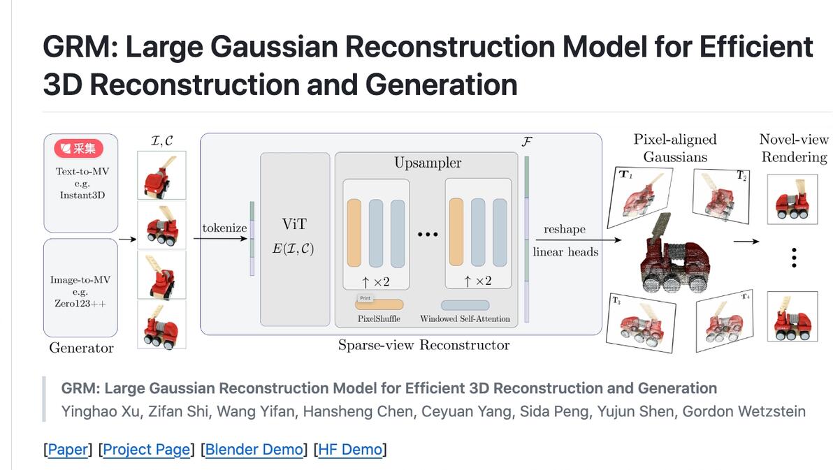 GRM：只需少量图片 就能在0.1秒内构建出物体的3D模型或整个场景 - 哔哩哔哩