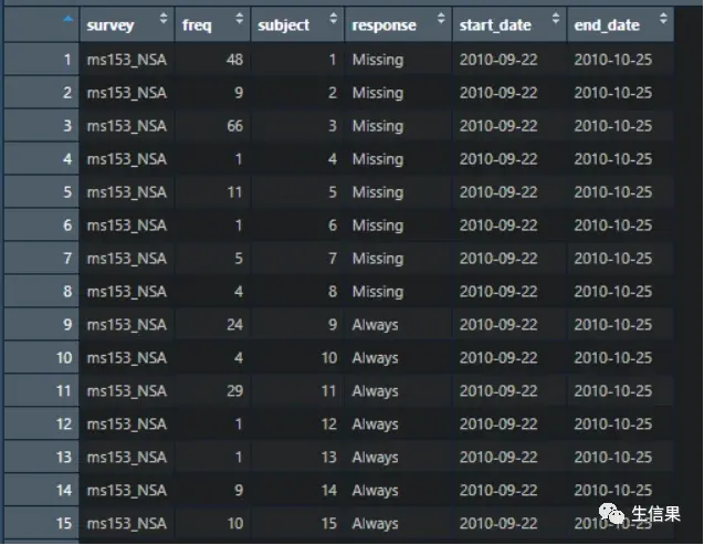 敲黑板！小果教你学习R包-ggalluvial，绘制炫酷的桑基图（Sankey）！ - 哔哩哔哩
