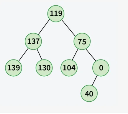 BST to greater sum tree - 哔哩哔哩