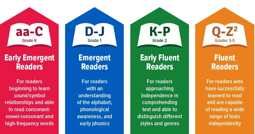 英语分级中的王者《RAZ》全套资源！含2000册读物、视频、音频、练习册等！ - 哔哩哔哩