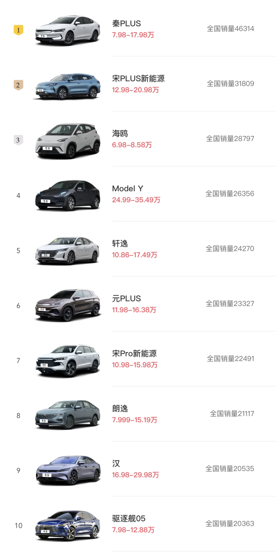 比亚迪第五代 DM 技术解析：热效率 46.06%，油耗2.9L，续航2100km - 哔哩哔哩