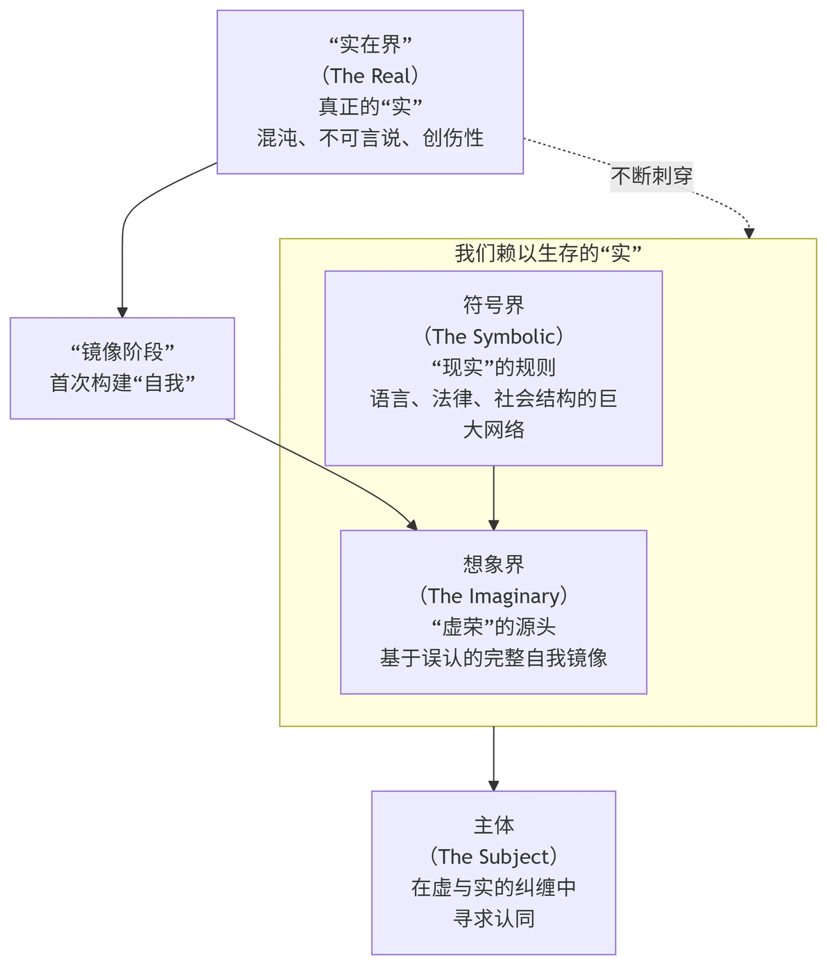 DeepSeek理想幻灭和失去的悲剧 - 哔哩哔哩