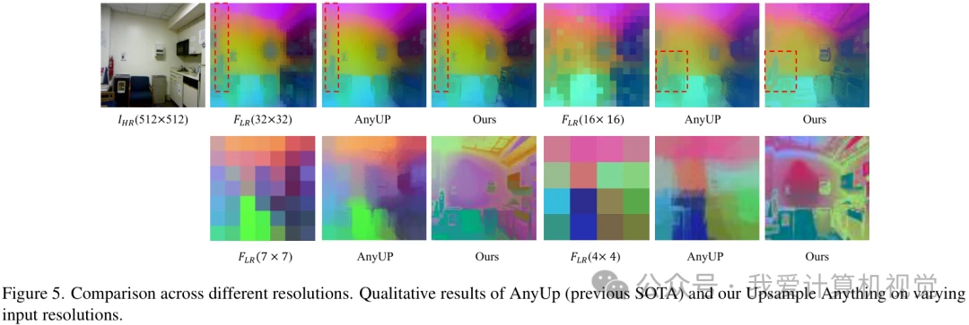 Upsample Anything：简单又强大的特征上采样基线来了，0.4秒搞定 - 哔哩哔哩
