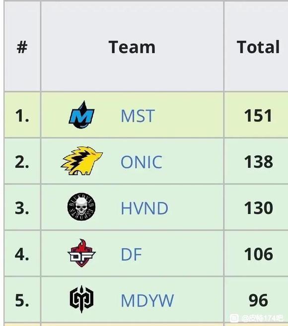 [CNAPEX人物志]3mz王虎篇（上篇） - 哔哩哔哩